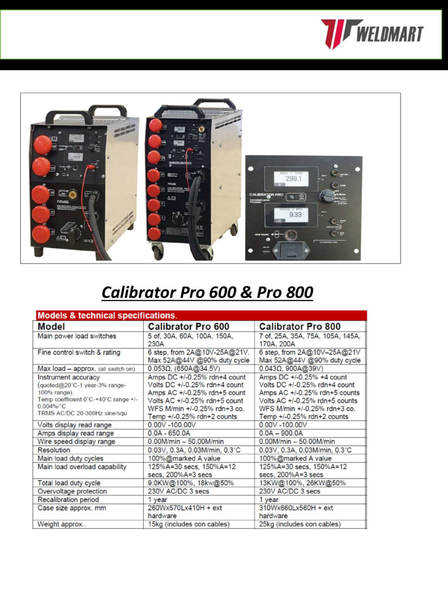 Welding Machines Calibration & Testing - Weldmart